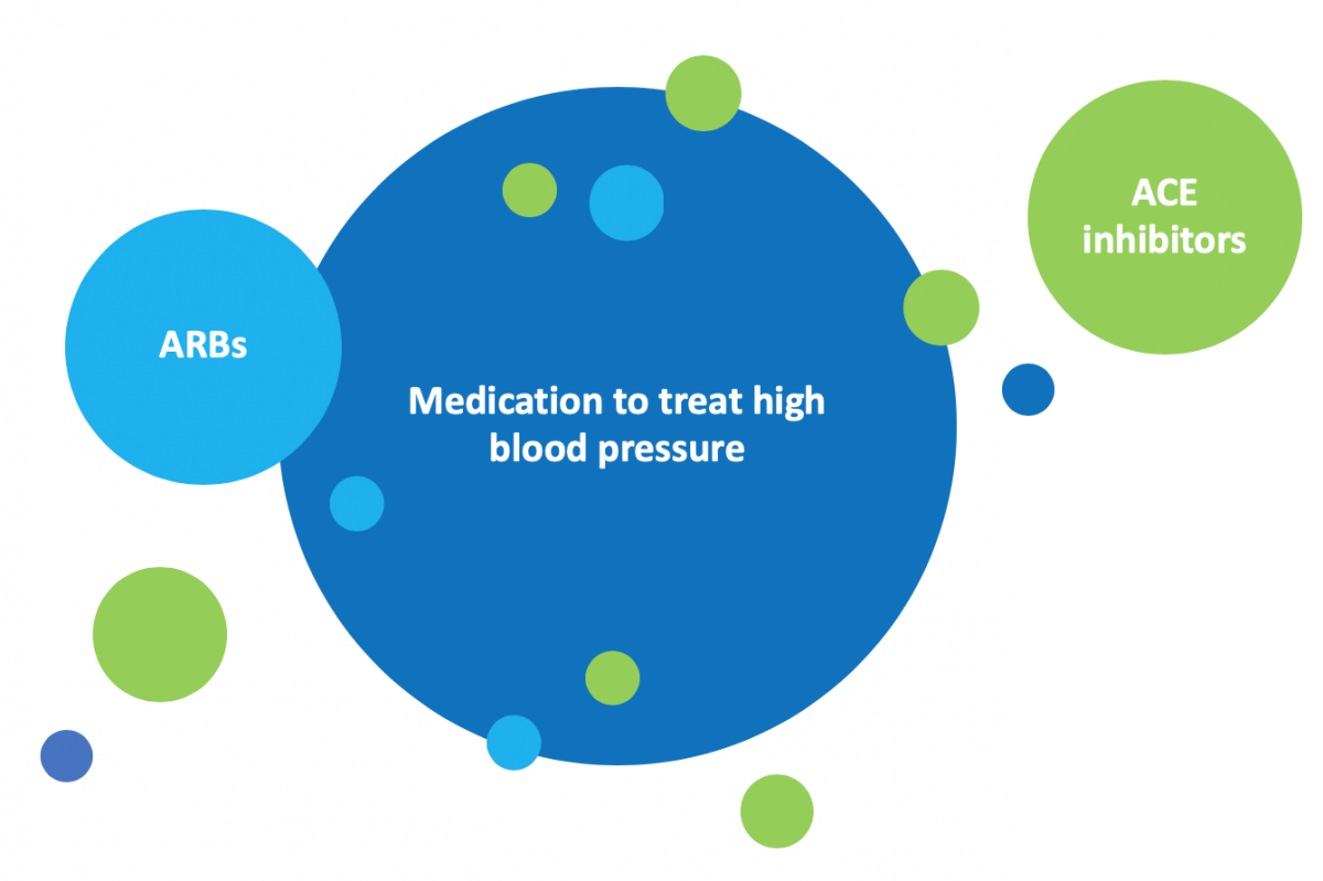 Alport Syndrome – AAKP