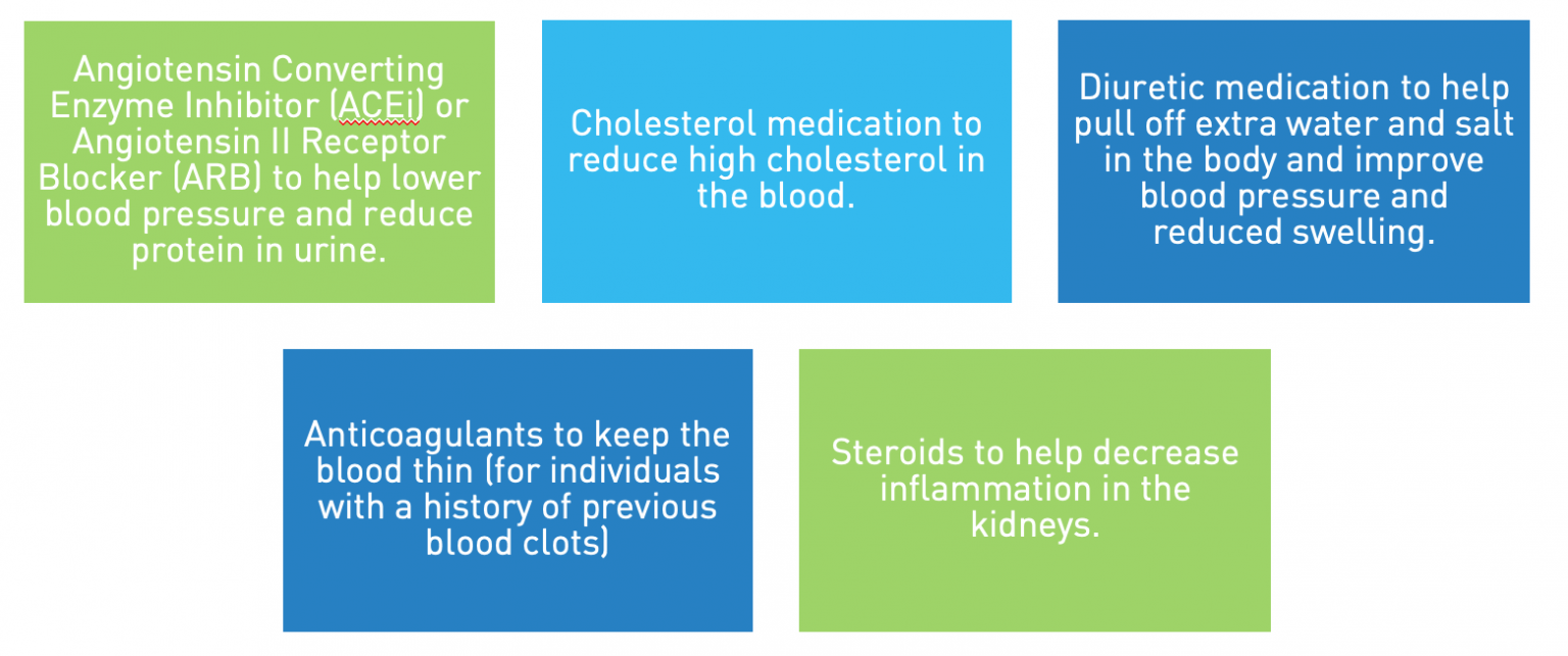 Focal Segmental Glomerulosclerosis (FSGS) – AAKP