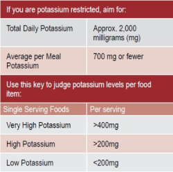 potassium chart – AAKP