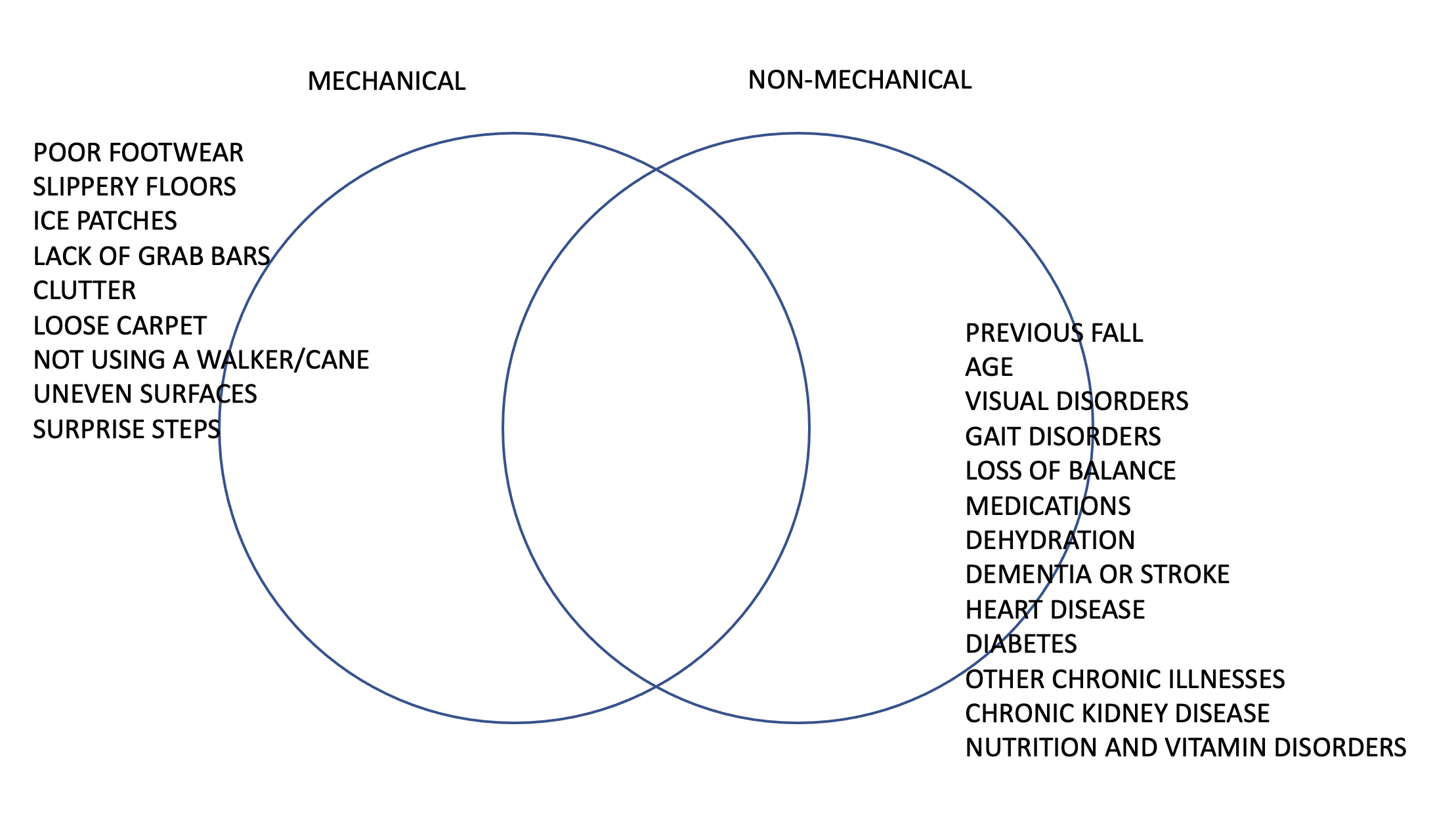 How to Reduce the Risk of Falling – AAKP