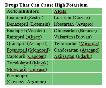 High Potassium in Chronic Kidney Disease: Causes, Consequences, and ...